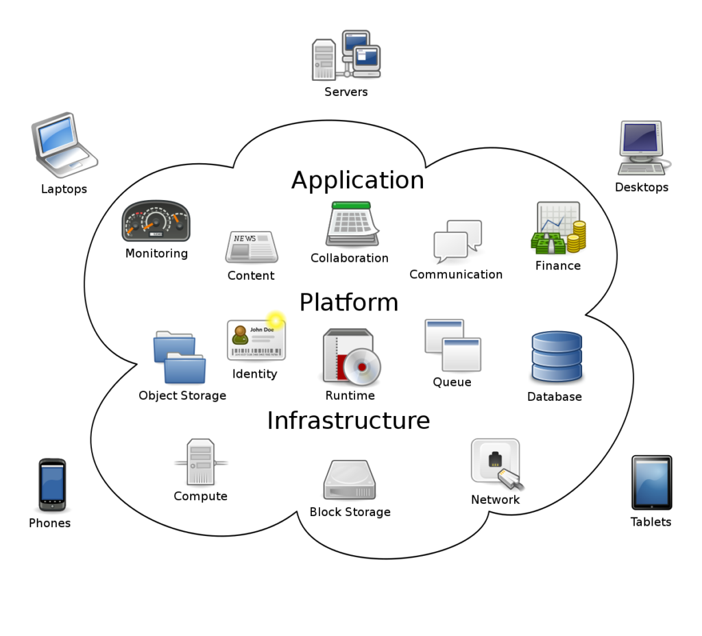 Cloud – StackNous Technologies