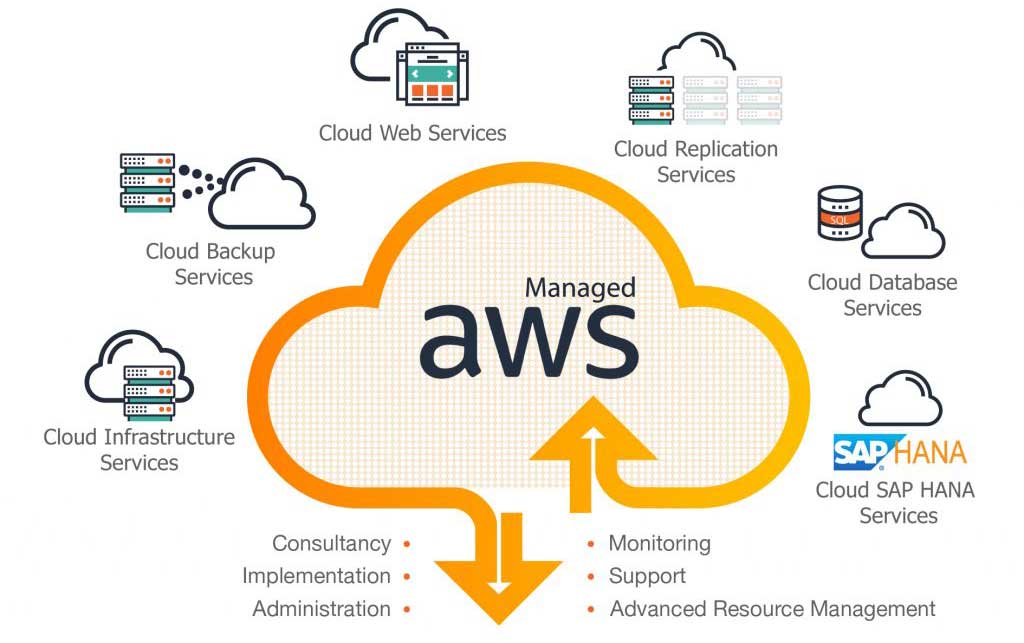 AWS – StackNous Technologies